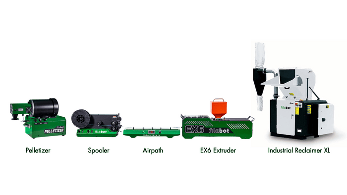 Filabot Product Bundles | Complete 3D Printing & Recycling Systems
