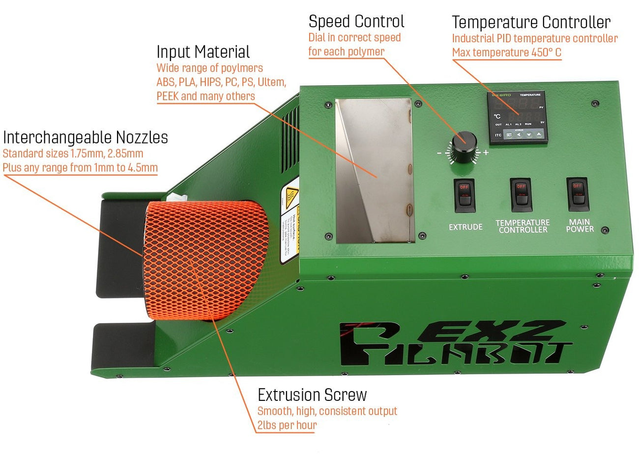 EX2 Extruder Setup